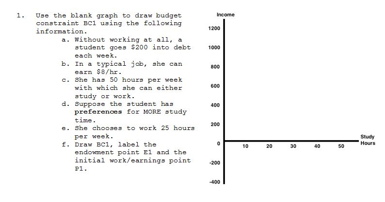 Income 1. Use the blank graph to draw budget | Chegg.com