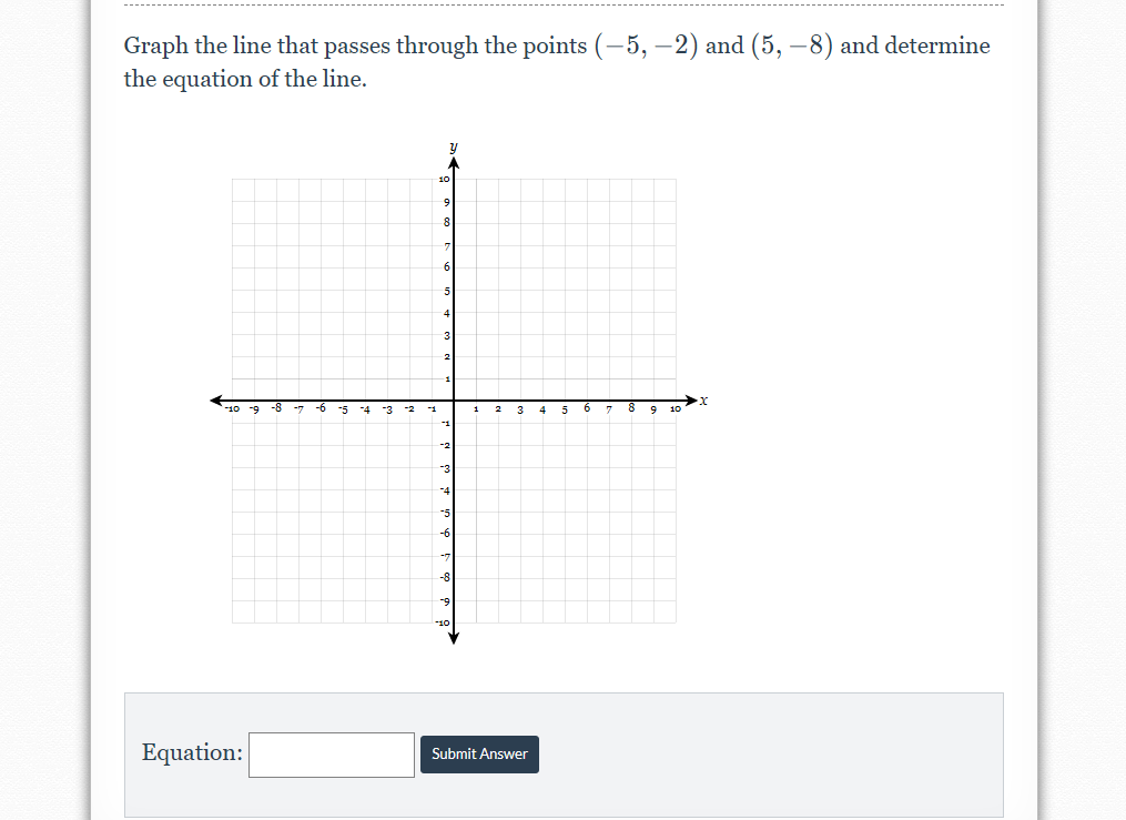Solved Graph the line that passes through the points (−5,−2) | Chegg.com