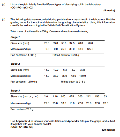 Solved Full solution, with the use of Appendix A & B for | Chegg.com