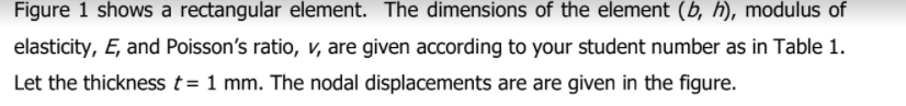 Solved Figure 1 shows a rectangular element. The dimensions | Chegg.com
