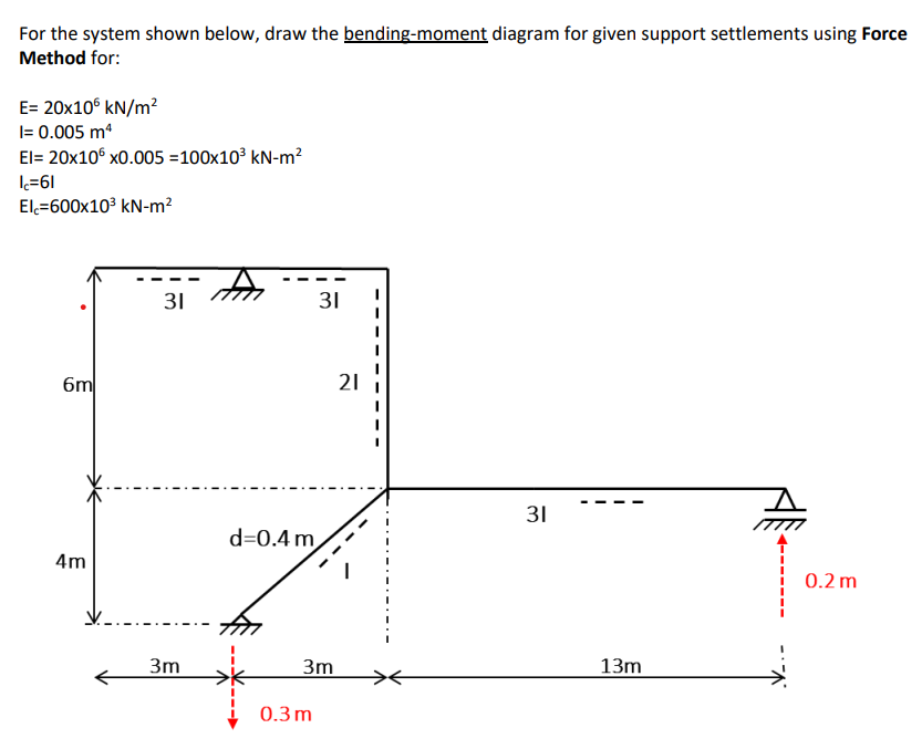 For the system shown below, draw the bending-moment | Chegg.com