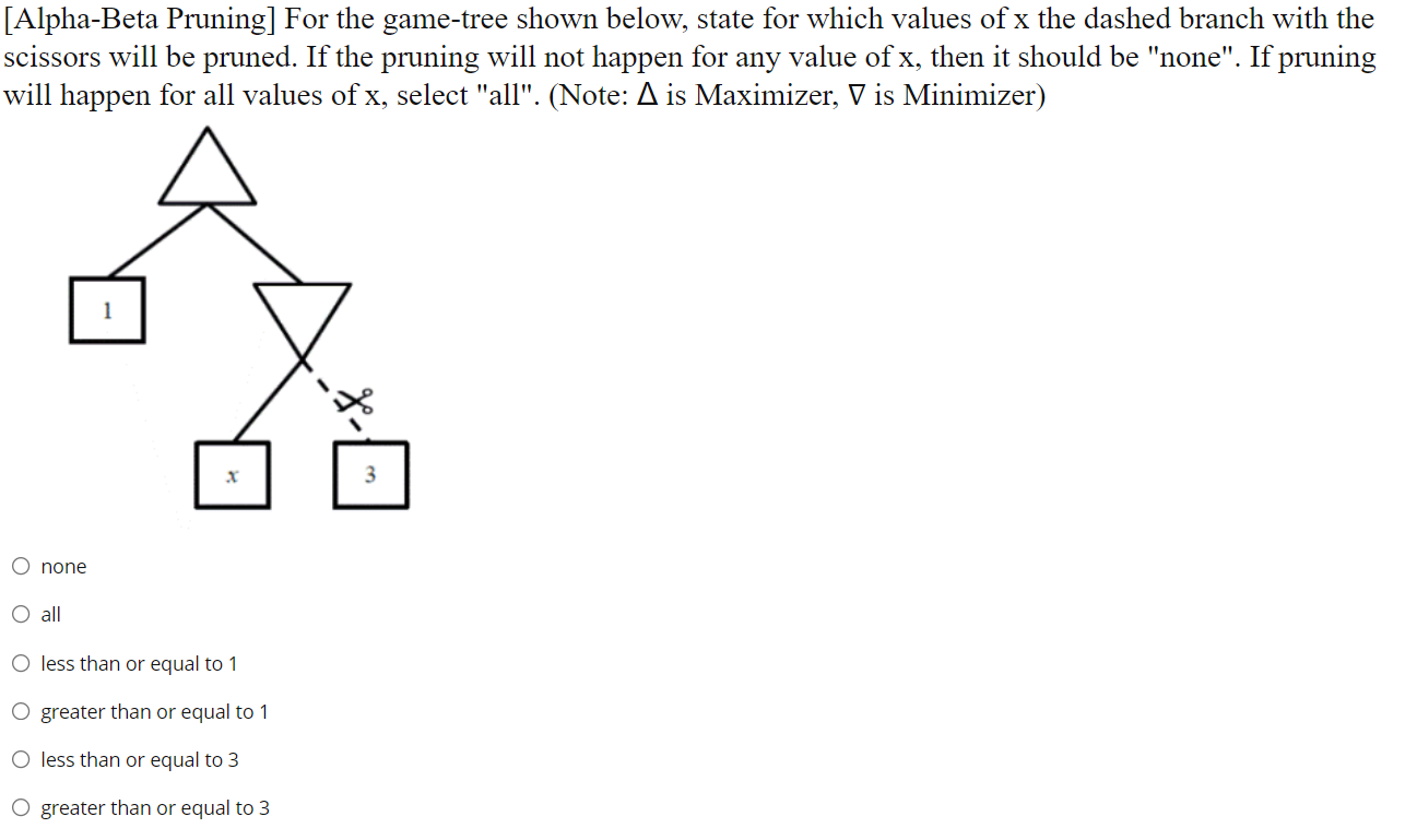 Solved [Alpha-Beta Pruning] For the game-tree shown below, | Chegg.com