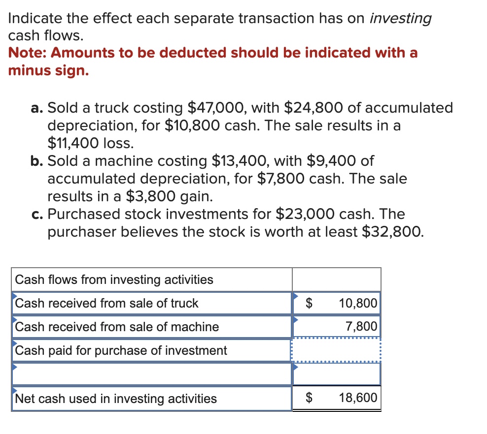 Solved Indicate the effect each separate transaction has on | Chegg.com
