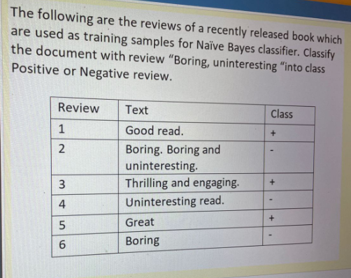 Solved The following are the reviews of a recently released | Chegg.com