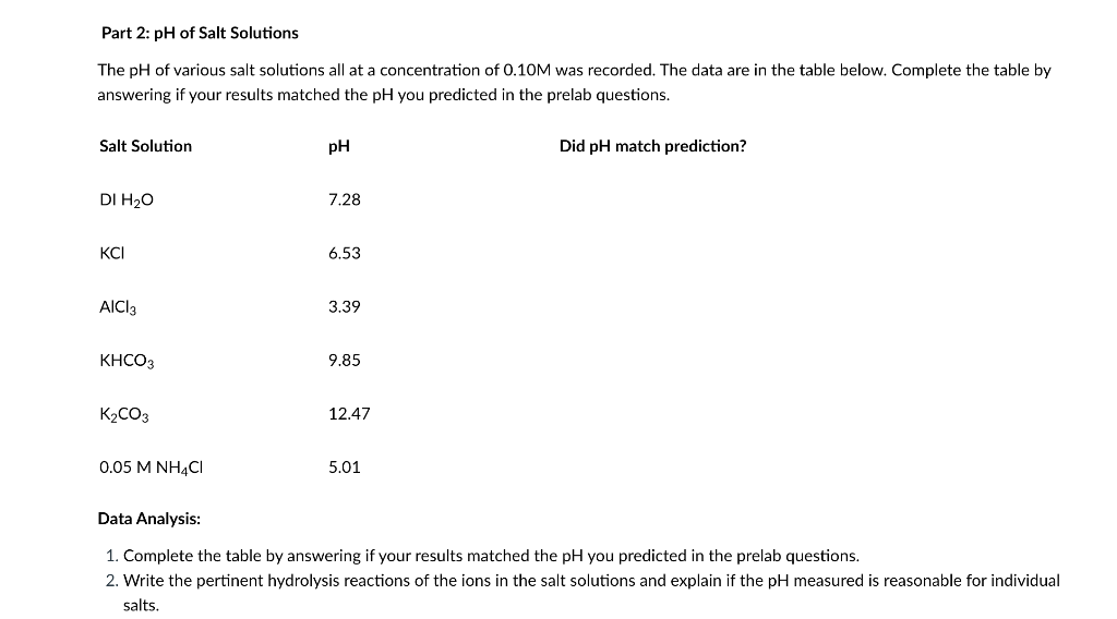 Solved Experimental Data and Data analysis Instructions for | Chegg.com