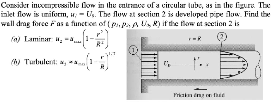 Solved Consider incompressible flow in the entrance of a | Chegg.com Solved Consider incompressible flow in the entrance of a | Chegg.com
