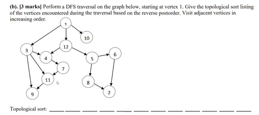 Solved Perform a DFS traversal on the graph below, starting | Chegg.com