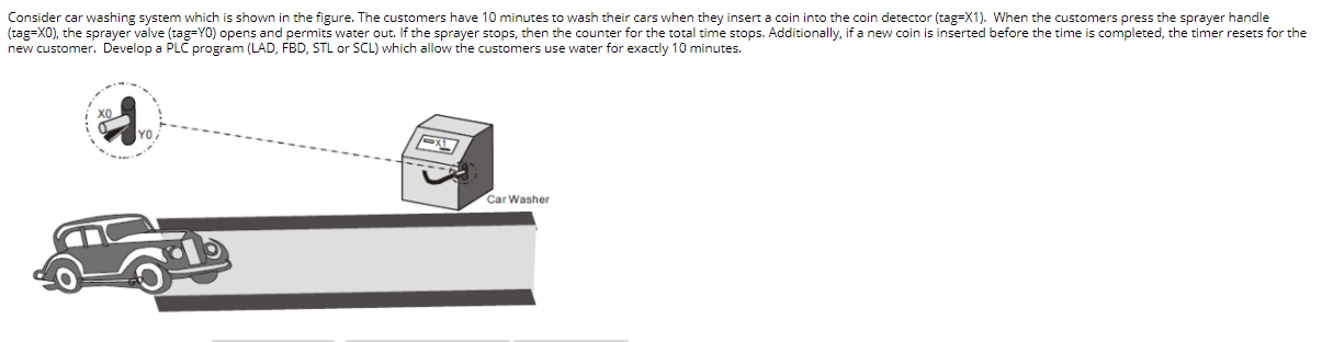 Solved Consider car washing system which is shown in the | Chegg.com