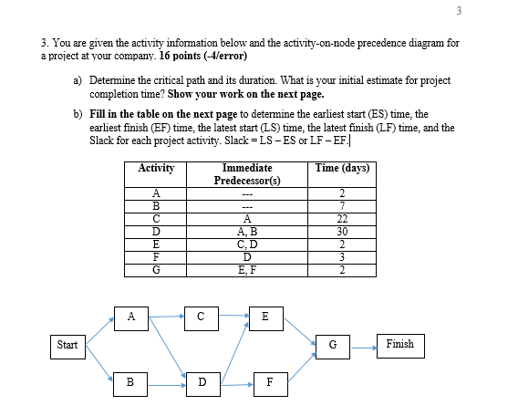 Solved 3 3. You are given the activity information below and | Chegg.com