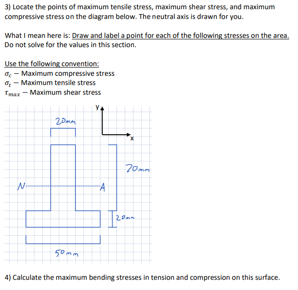 Solved 3) Locate the points of maximum tensile stress, | Chegg.com