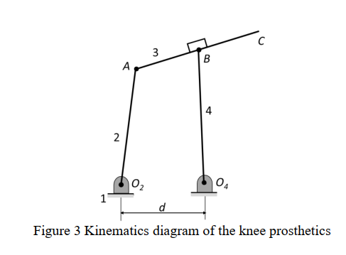 Solved Figure 3 shows the kinematic diagram of a knee | Chegg.com