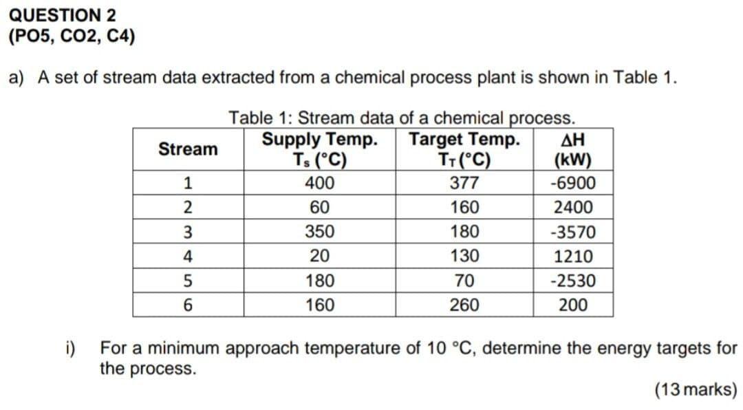 Solved QUESTION 2 (PO5, CO2, C4) a) A set of stream data | Chegg.com