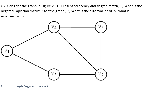 Solved Q2 Consider The Graph In Figure 2 1 Present 