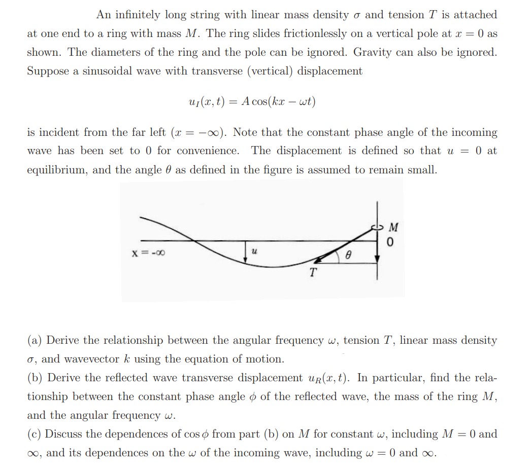 Solved An infinitely long string with linear mass density | Chegg.com