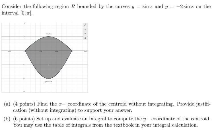 Solved Consider the following region R bounded by the curves | Chegg.com