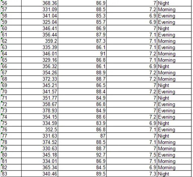 About the Data The data-set (see Appendix 1: | Chegg.com