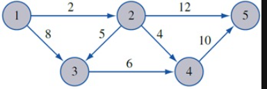 Solved Consider the following network, Use Dijkstra’s | Chegg.com