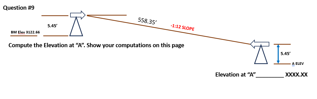 Solved Question \#9 BM Elev 3122.66 Elevation at " A " | Chegg.com