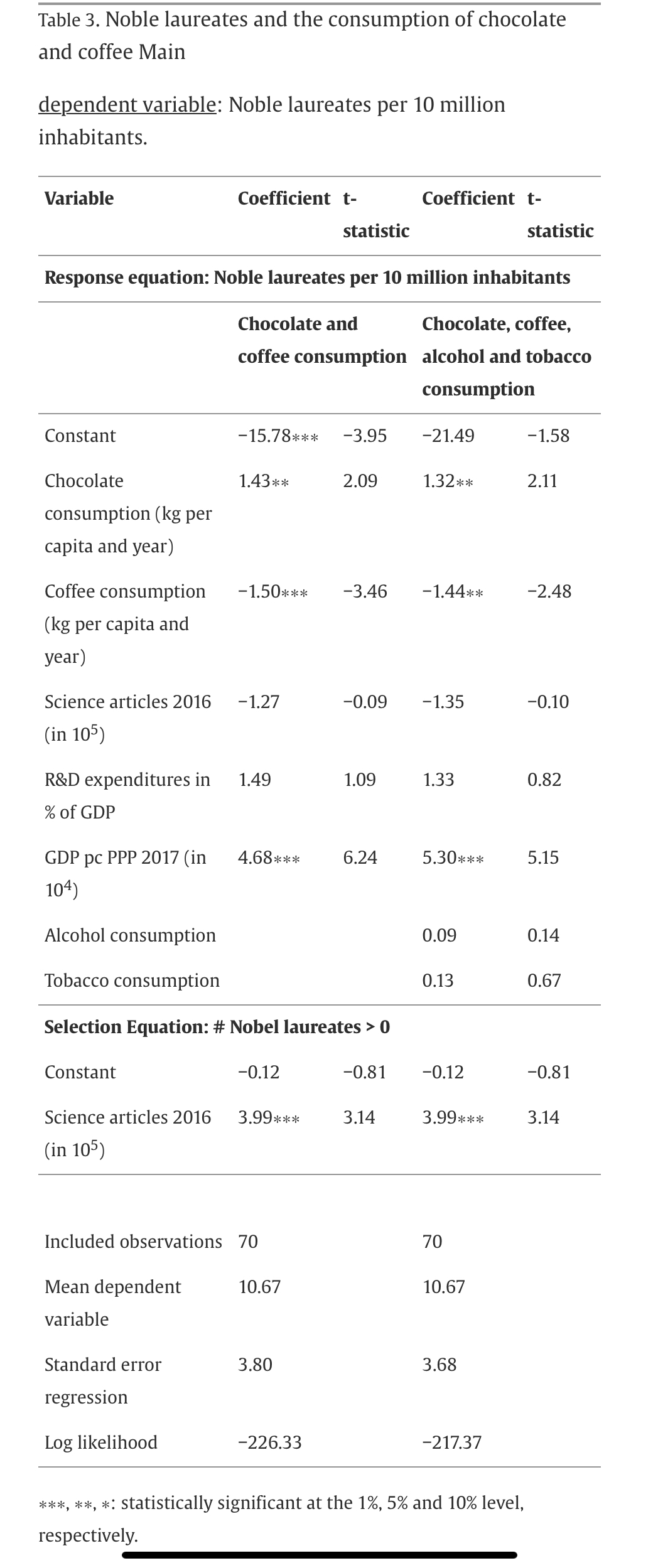 Solved Summarize your results numerically and graphically: | Chegg.com