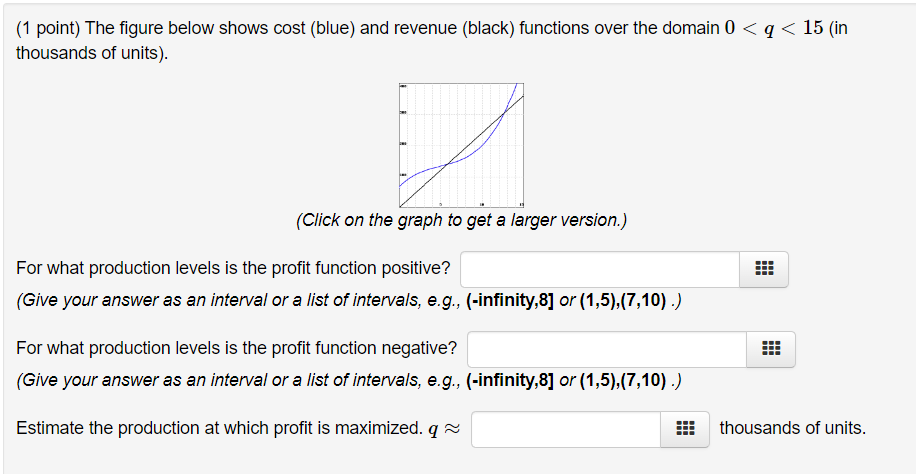 Solved (1 point) The figure below shows cost (blue) and | Chegg.com