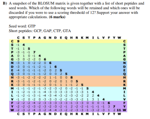 Solved A snapshot of the BLOSUM matrix is given together | Chegg.com