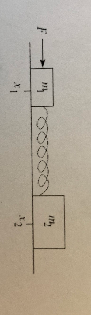 Solved Two blocks of masses m1 = 1.0 kg and m2 = 2.0 kg are | Chegg.com