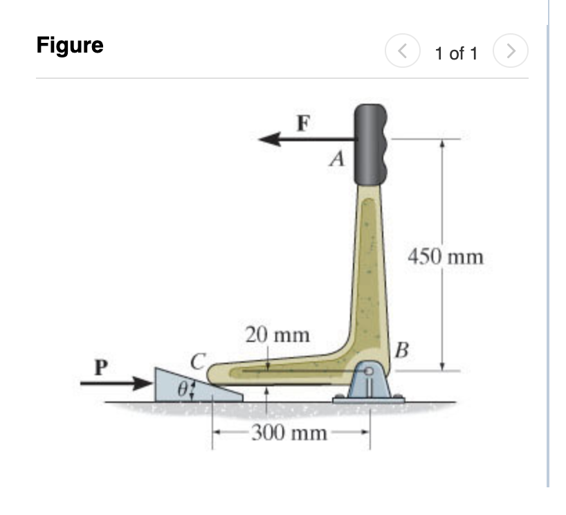 Solved Determine the smallest horizontal force P required | Chegg.com