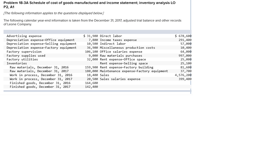 Solved Problem 18-3A Schedule of cost of goods manufactured | Chegg.com