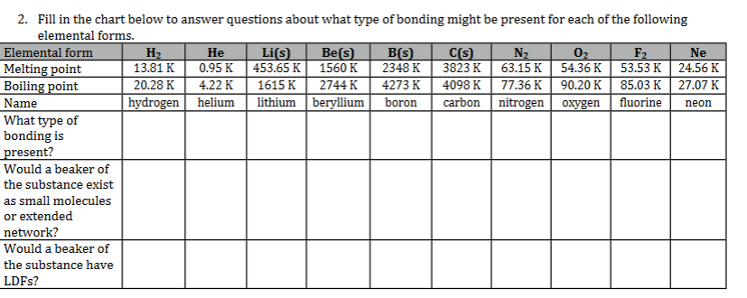 Solved 2. Fill in the chart below to answer questions about | Chegg.com