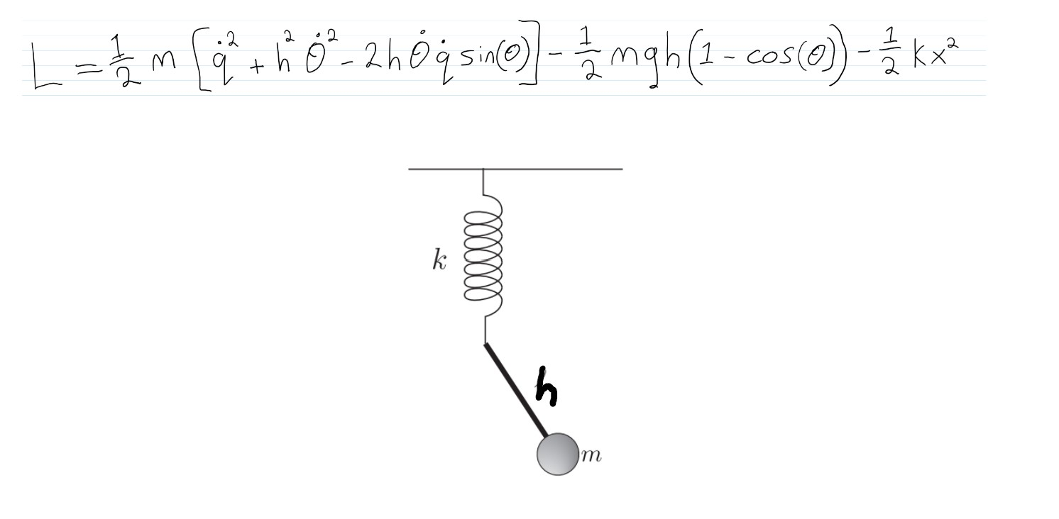 Solved Find Hamilton's equations of motion for the | Chegg.com
