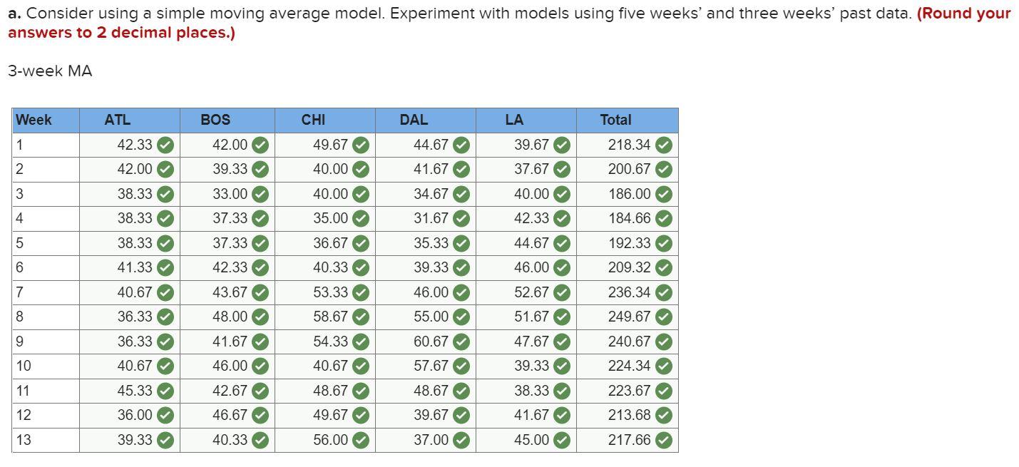 Solved Analytics Exercise 18-1 (Algo) Starbucks has a large, | Chegg.com