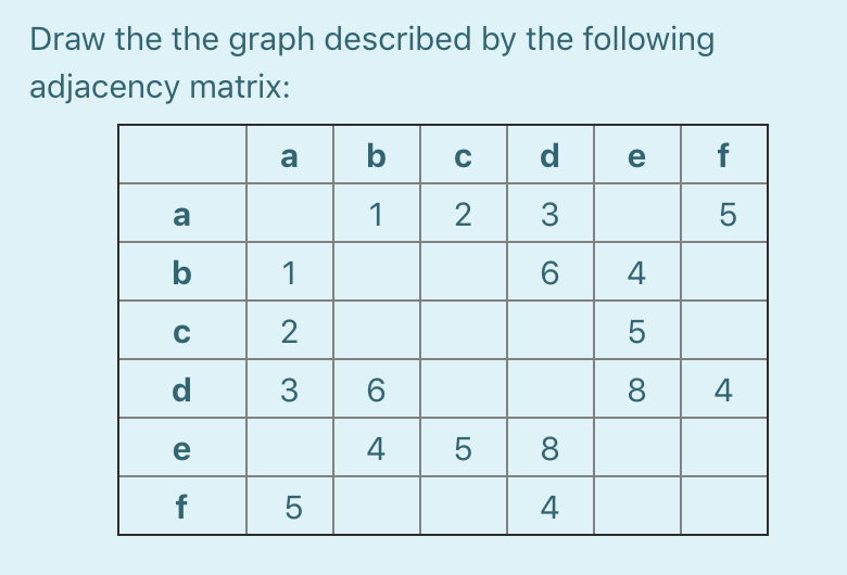 Solved Draw The The Graph Described By The Following