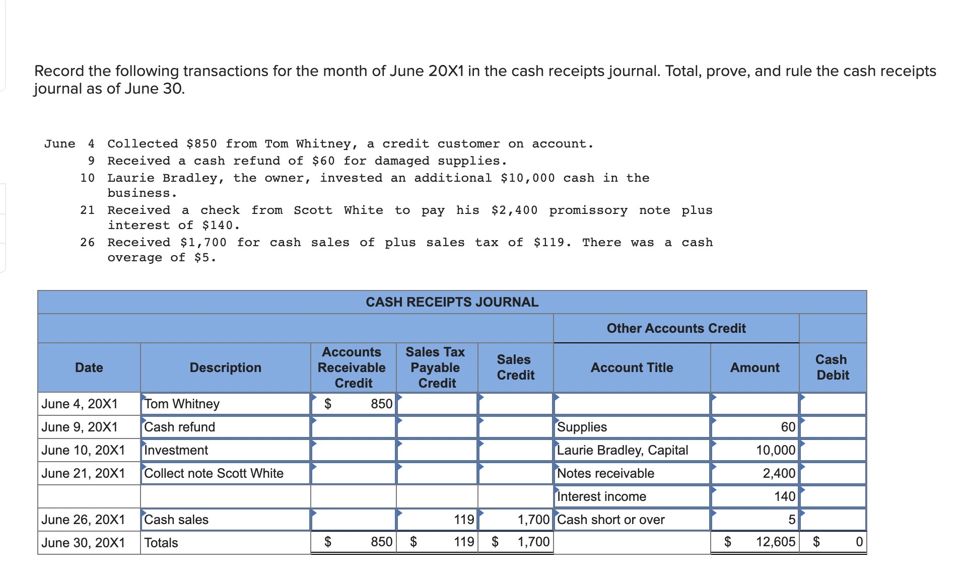 Solved Record the following transactions for the month of | Chegg.com