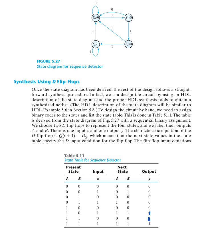 Solved 2. ﻿Design the circuit whose state table is given in | Chegg.com