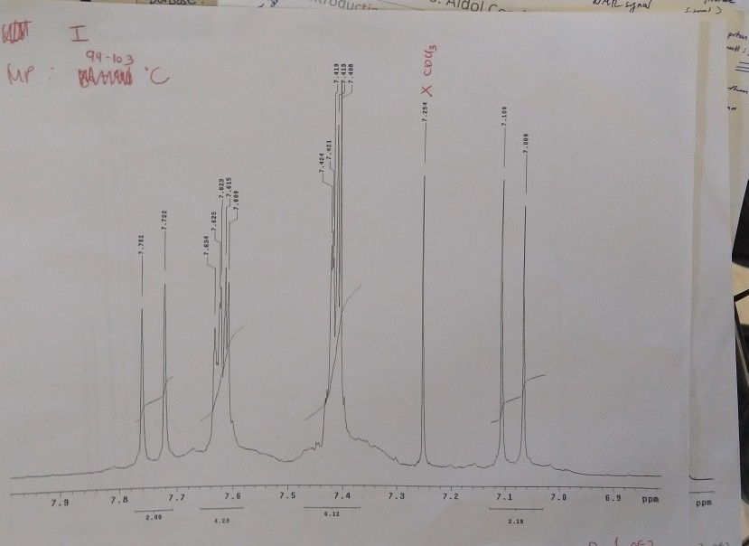 Solved draw the structure of Dibenzalacetone and assign all | Chegg.com