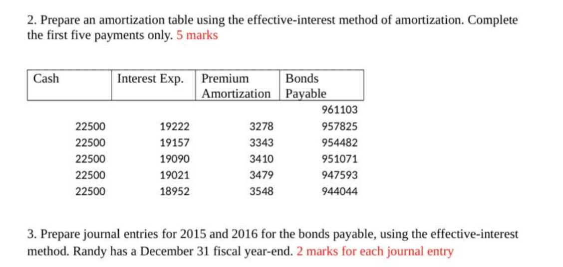 Solved 2. Prepare an amortization table using the | Chegg.com