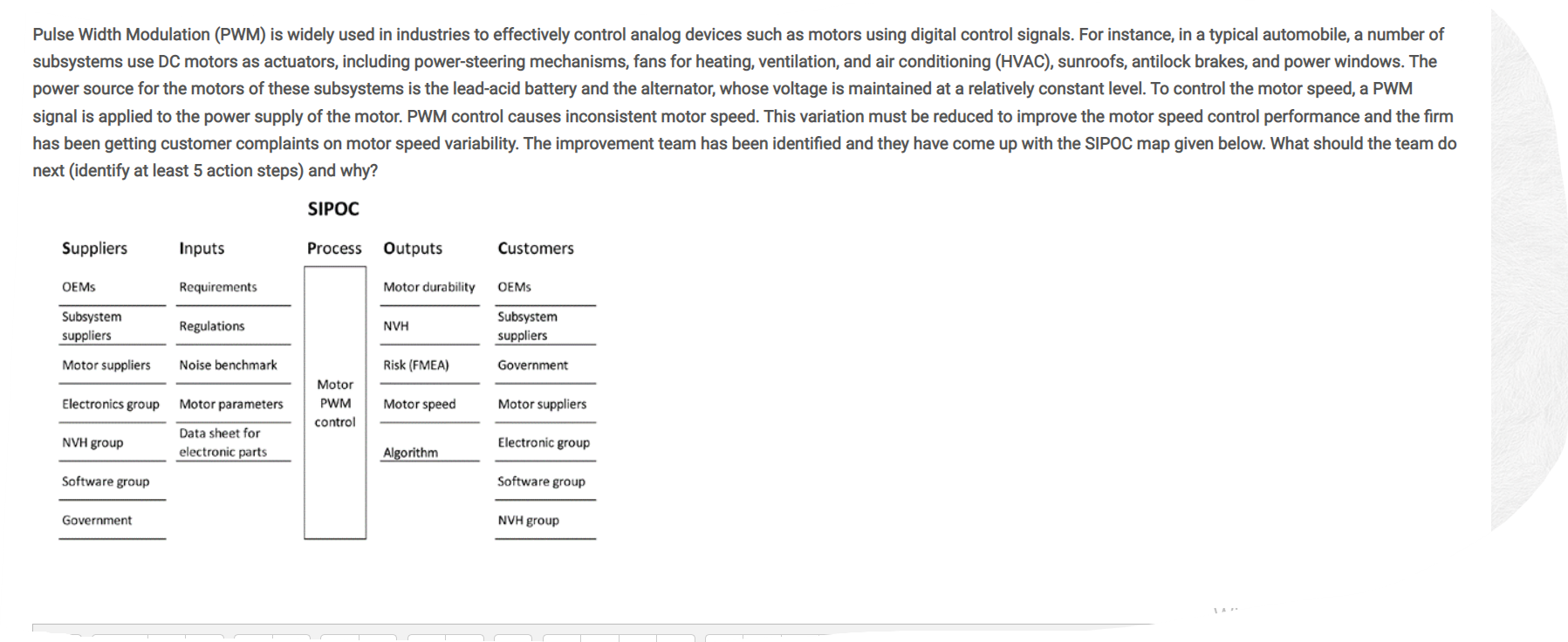 Solved Pulse Width Modulation (PWM) is widely used in | Chegg.com
