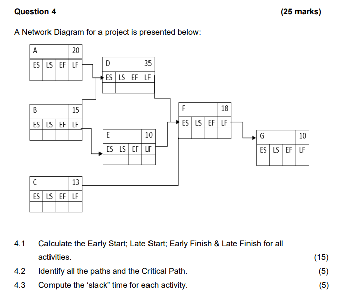 Solved Question 4 (25 marks) A Network Diagram for a project | Chegg.com