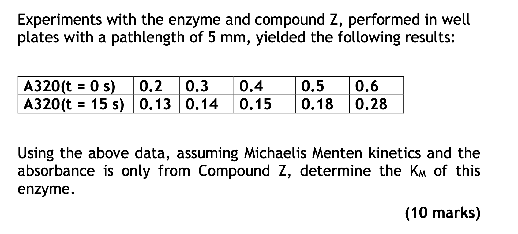 Solved Experiments with the enzyme and compound Z, performed | Chegg.com