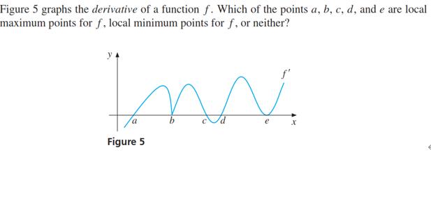 Solved Figure 5 graphs the derivative of a function f. Which | Chegg.com