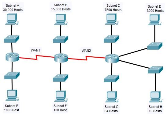Solved Refer to the topology. Use traditional subnetting to | Chegg.com