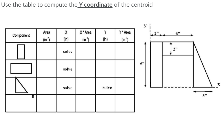 Solved Use the table to compute the Y coordinate of the | Chegg.com
