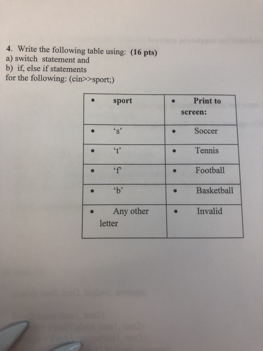 Solved 4. Write the following table using: (16 pts) a) | Chegg.com