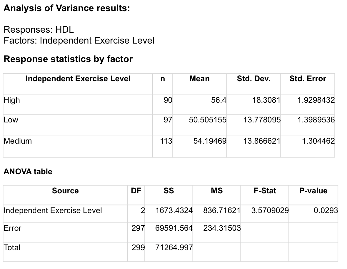 Solved Based on this, do you accept or reject your | Chegg.com