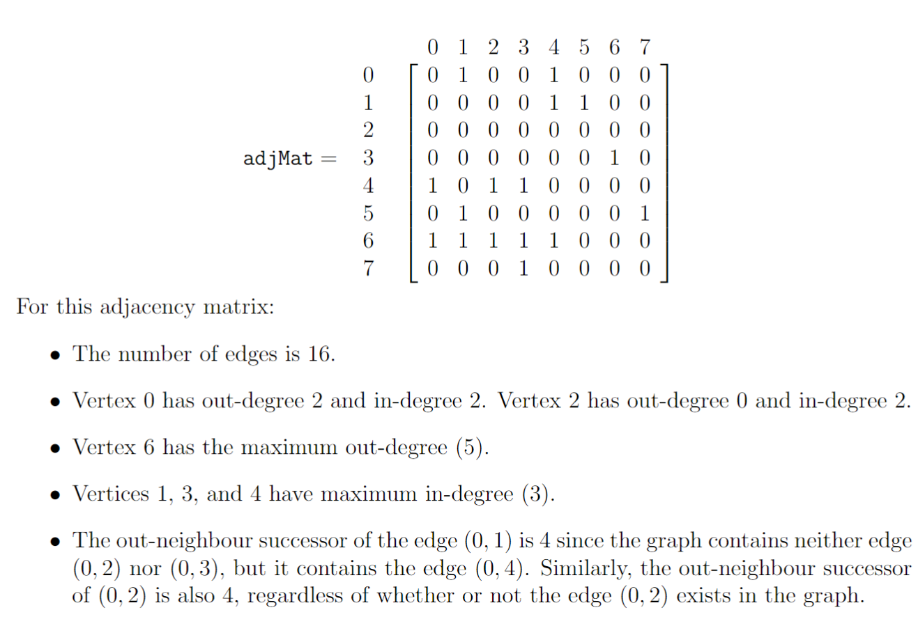 Adjacency Matrices n = The code implements the | Chegg.com