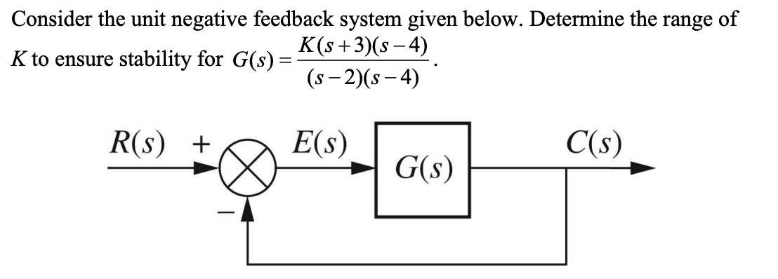 Solved Consider the unit negative feedback system given | Chegg.com