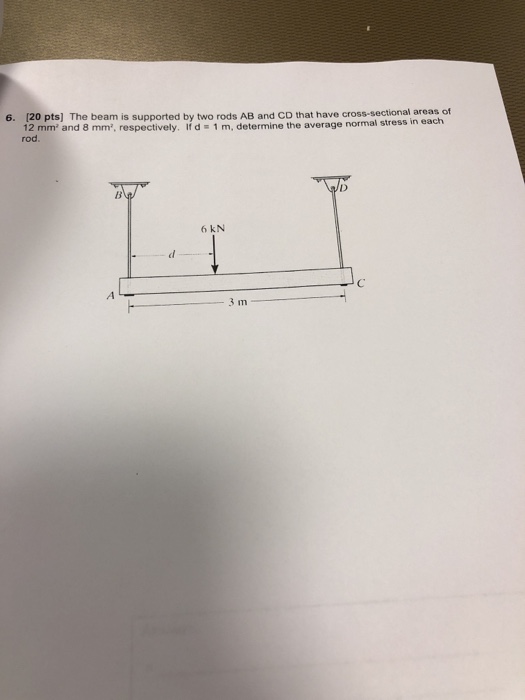 Solved 6. [20 pts] The beam is supported by two rods AB and | Chegg.com