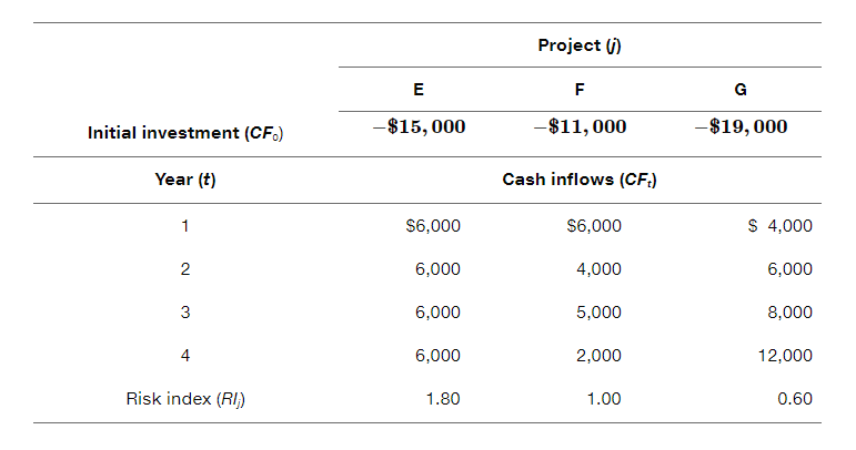 Solved Risk-adjusted discount rates: Basic Country | Chegg.com