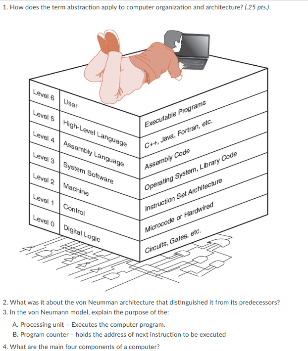 Solved 1. How does the term abstraction apply to computer | Chegg.com