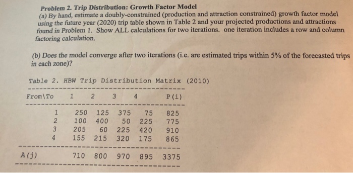 Solved Problem 2. Trip Distribution: Growth Factor Model (a) | Chegg.com